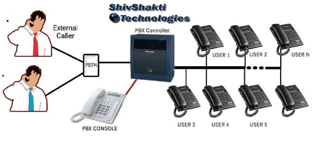 All Types Of Telephone Epabx Machines For Business - Claz.org